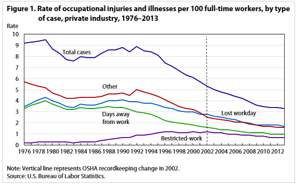 Workers' comp claim counts are down...right? - Managed Care Matters
