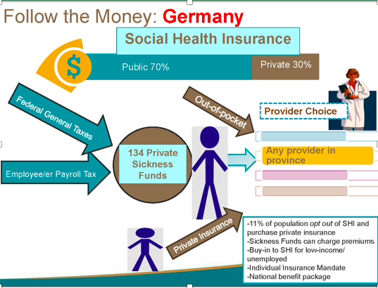 What exactly is "Single Payer"? - Managed Care Matters