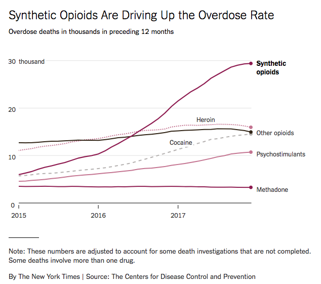 The Opioid Update - Managed Care Matters