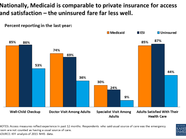 The case for Medicaid for All - Managed Care Matters
