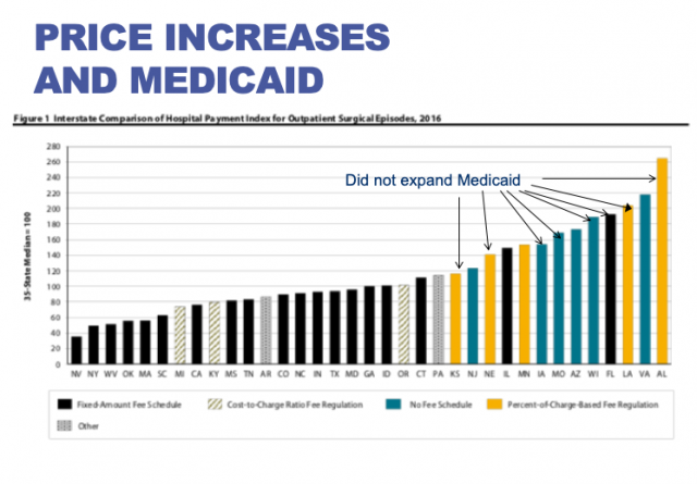 High hospital costs? This may be why. - Managed Care Matters