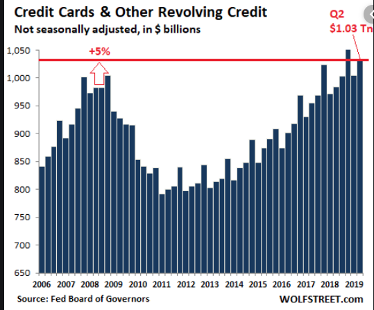 Credit cards, mortgages, and workers' comp - Managed Care Matters