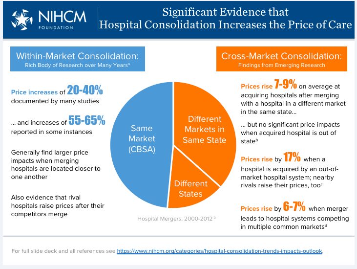 Hyper-expensive moisturizer, uninsured jewelry, drug prices, and those costly hospital mergers ...