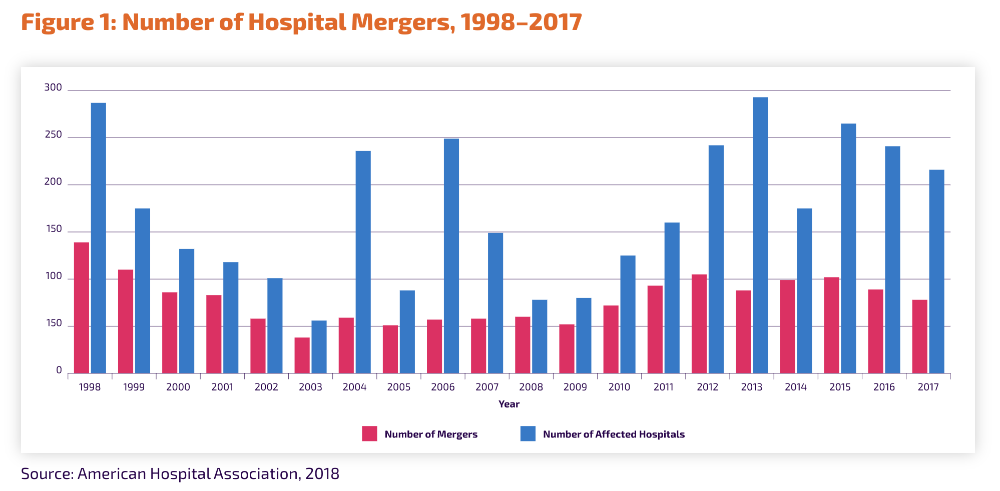 The hospital war is ramping up. - Managed Care Matters