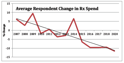 the basics of price and spend in work comp medical... - Managed Care ...