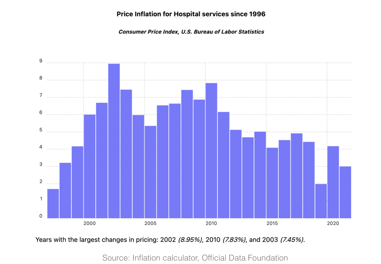 Hospital CEO Pay Outcomes Managed Care Matters