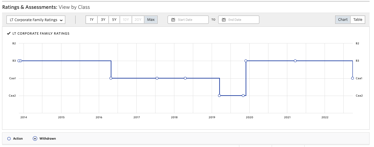 Managed Care Matters - Insight, analysis & opinion from Joe Paduda
