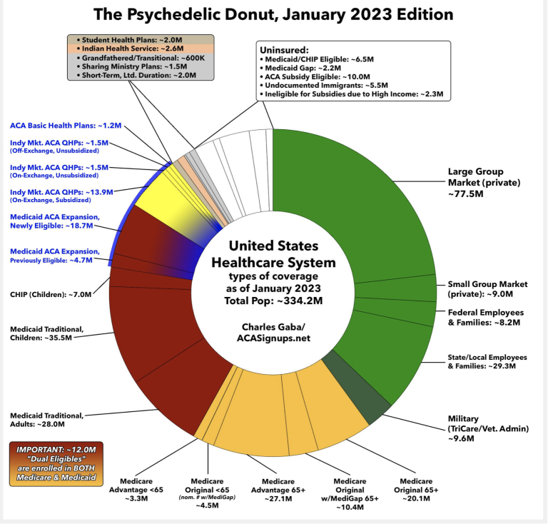 Managed Care Matters - Insight, analysis & opinion from Joe Paduda