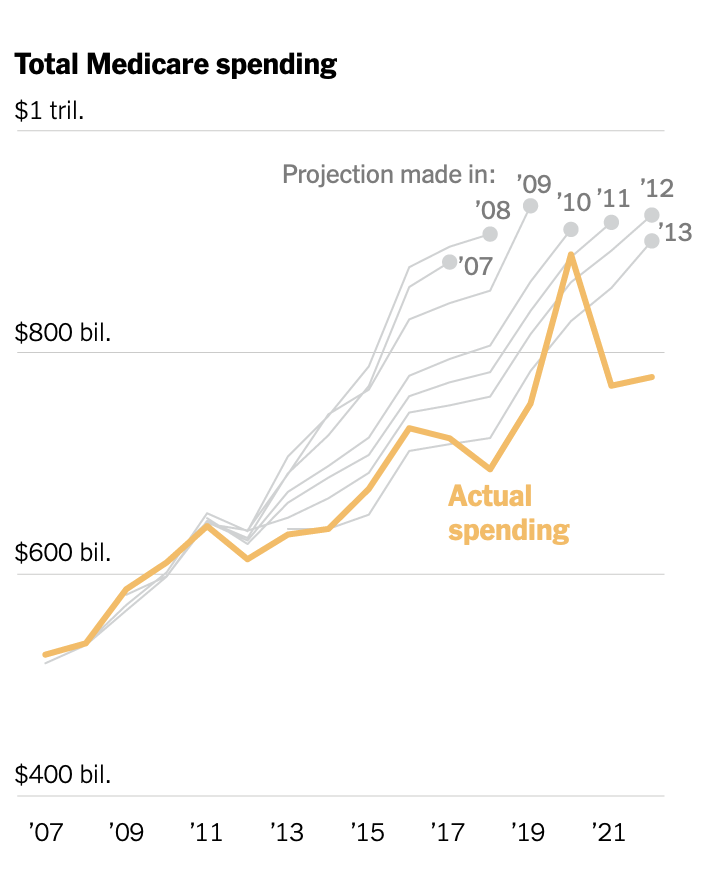 Managed Care Matters - Insight, analysis & opinion from Joe Paduda